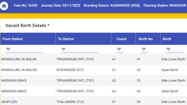 IRCTC Reservation Chart Facilitate Passengers To Check Vacant Seat In ...